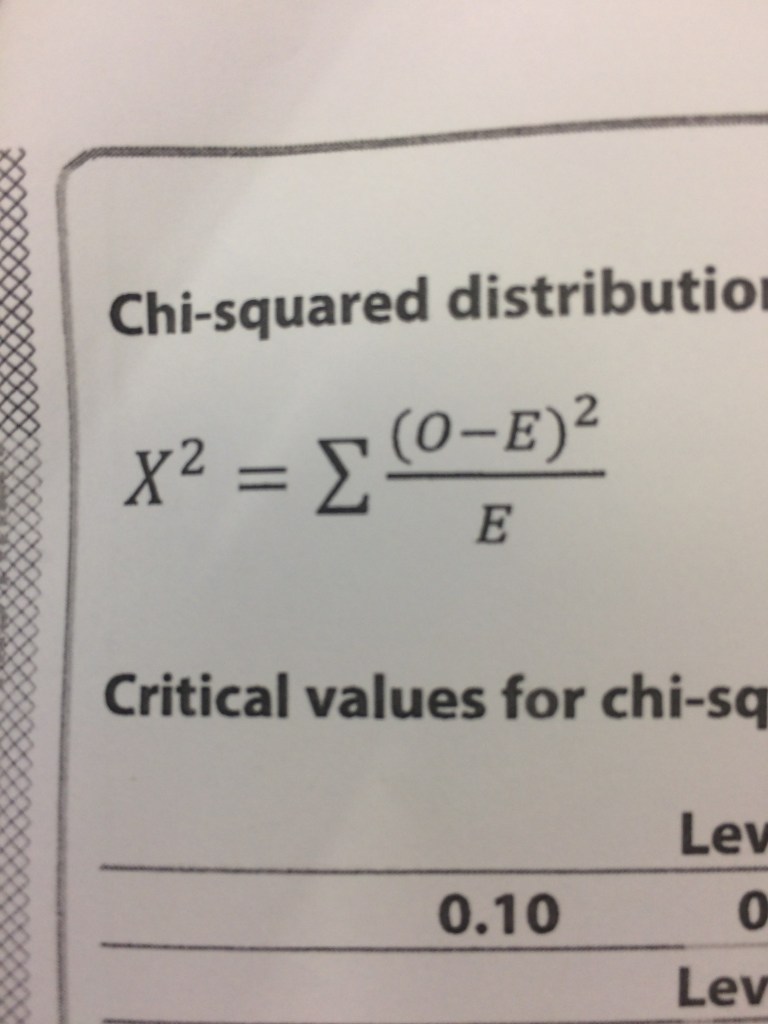 The Chi-Squared test – psychologyrocks