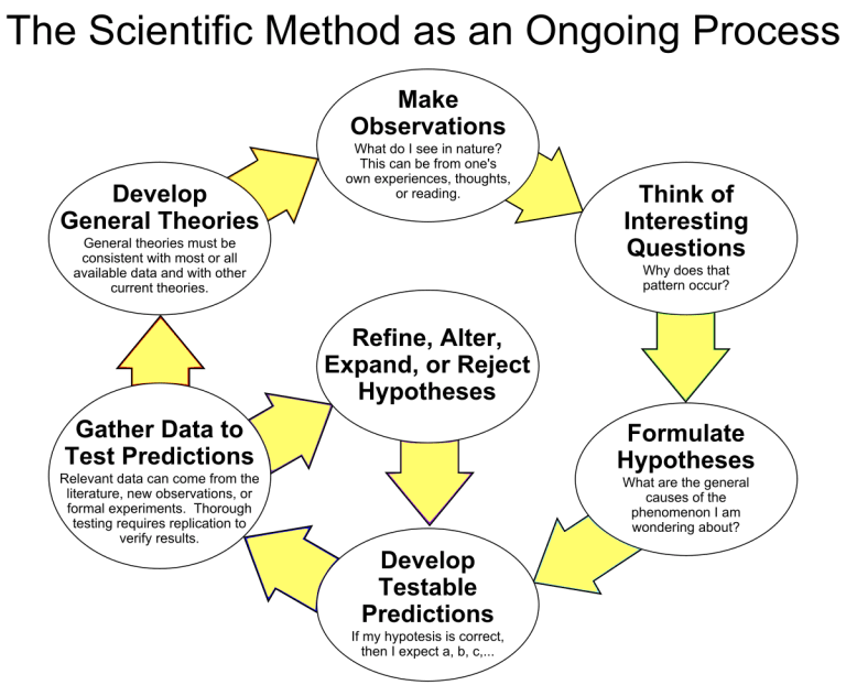 Experiments – A quantitative research method – psychologyrocks