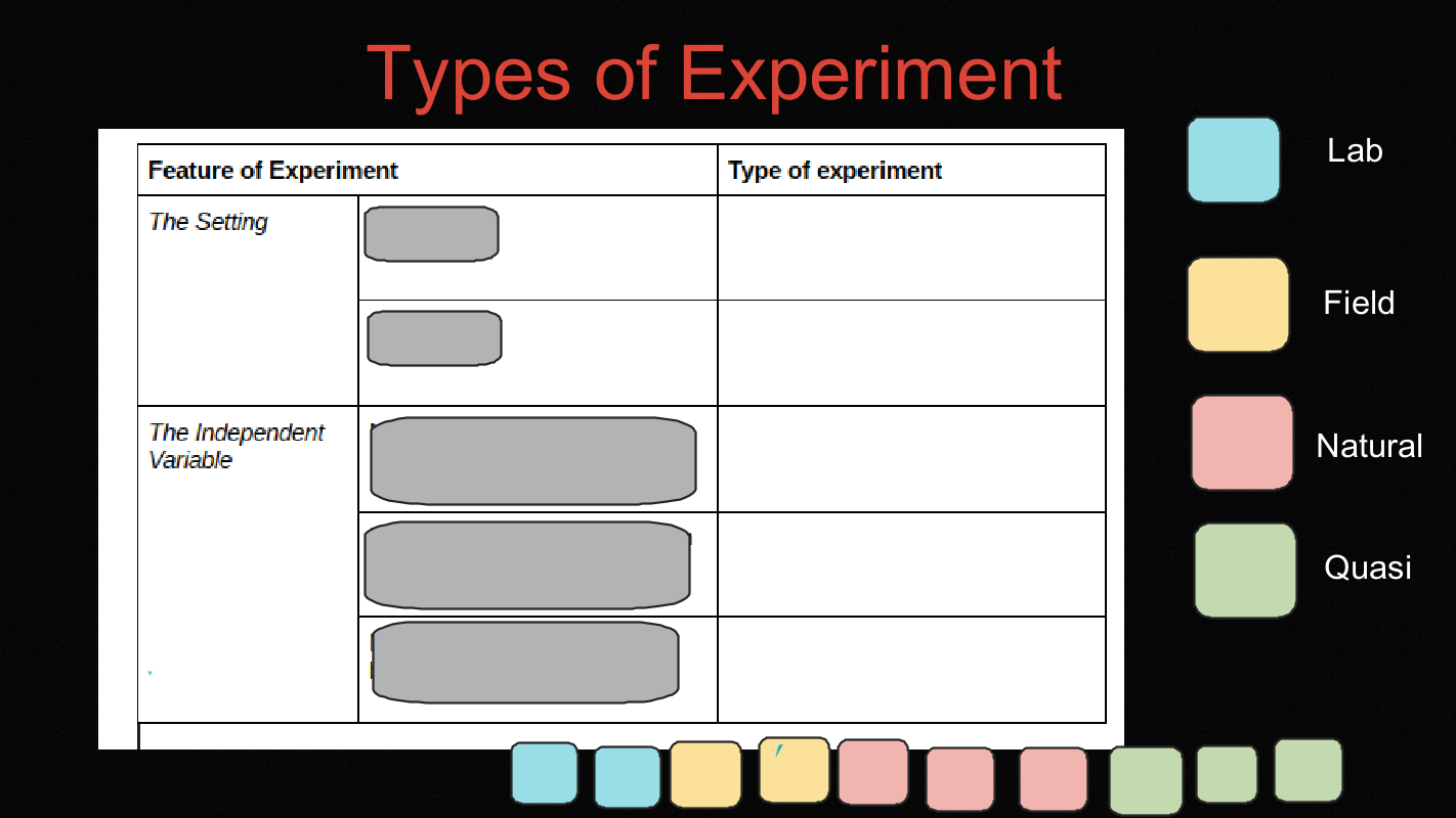 Experiments – PsychStix