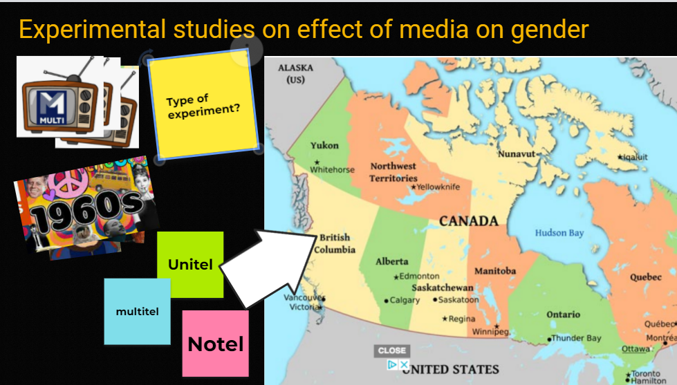 Social Learning Theory explanation of gender development – PsychStix