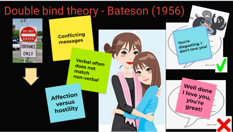 Family dysfunction – PsychStix