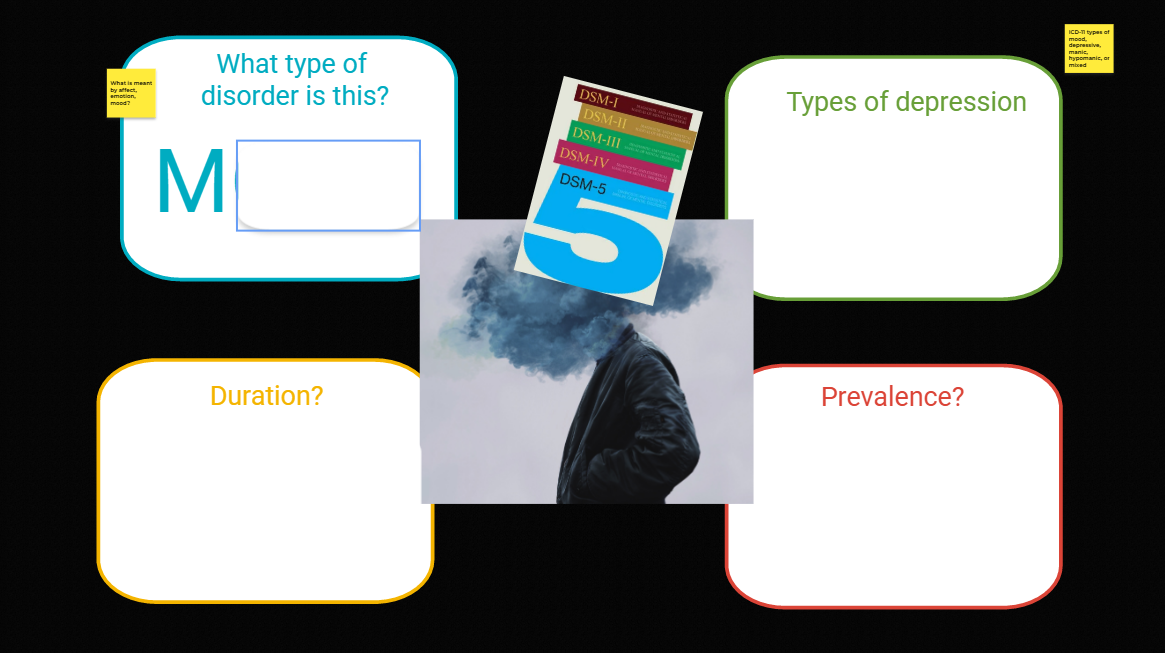 The characteristics of depression – PsychStix