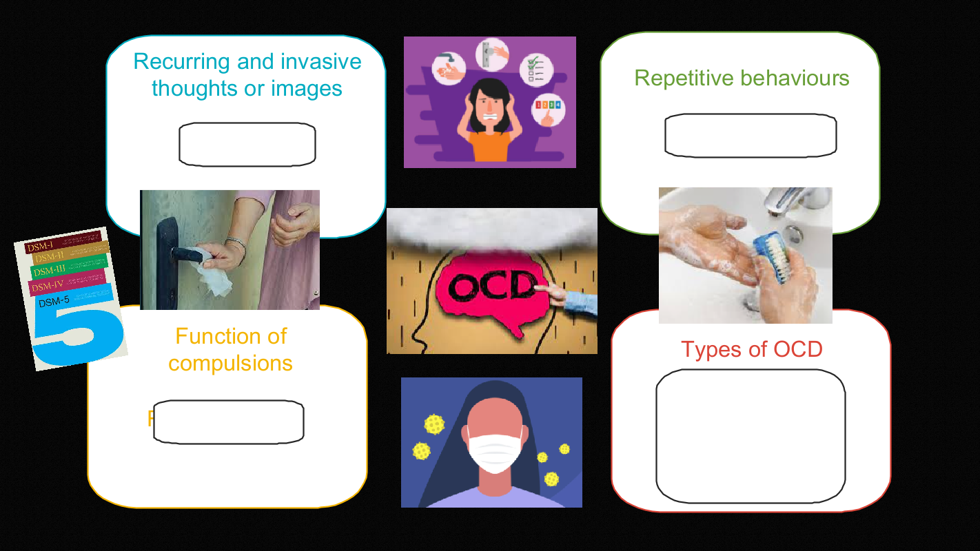 Characteristics of OCD – psychologyrocks