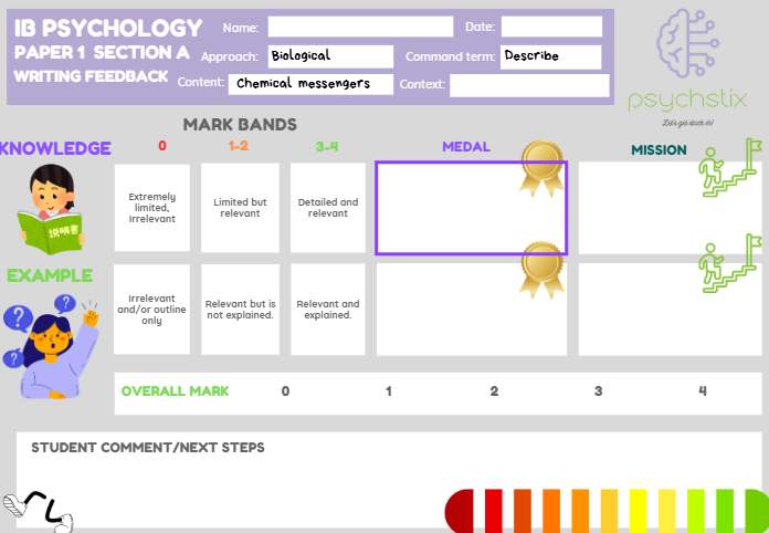 New IB Paper 1 – PsychStix